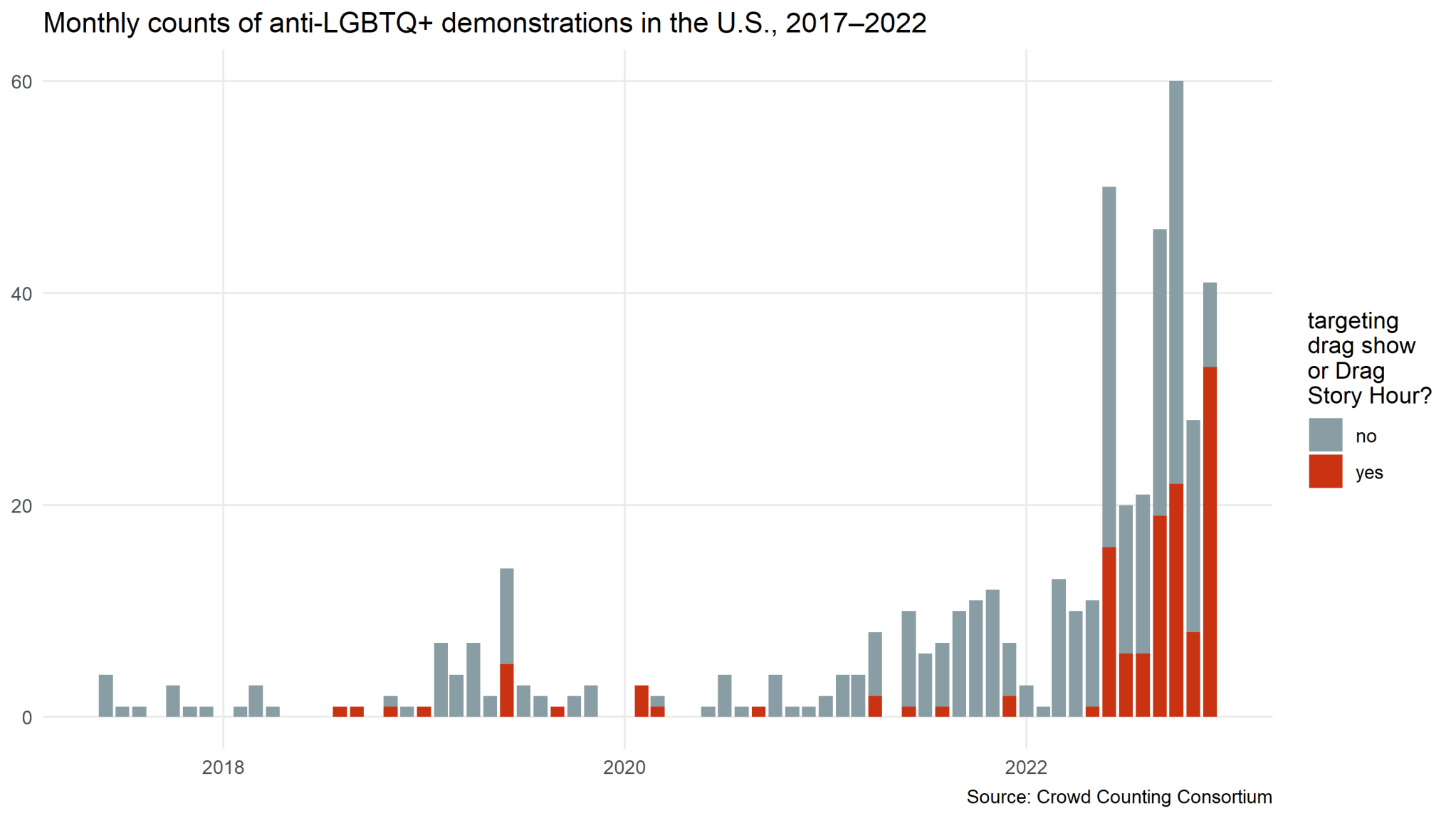 Counting Crowds Consortium: Review of Right-Wing U.S. Protest Activity ...