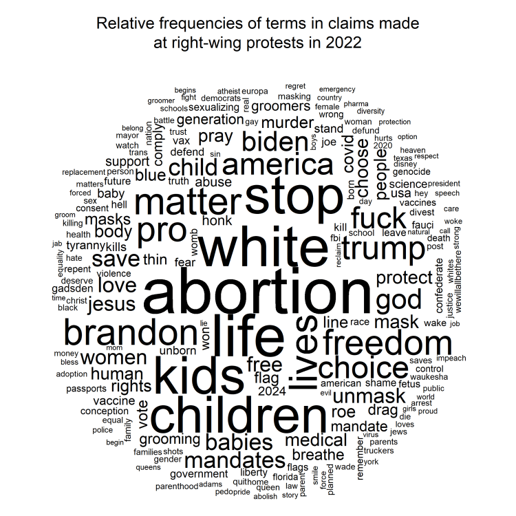 Counting Crowds Consortium: Review of Right-Wing U.S. Protest Activity ...