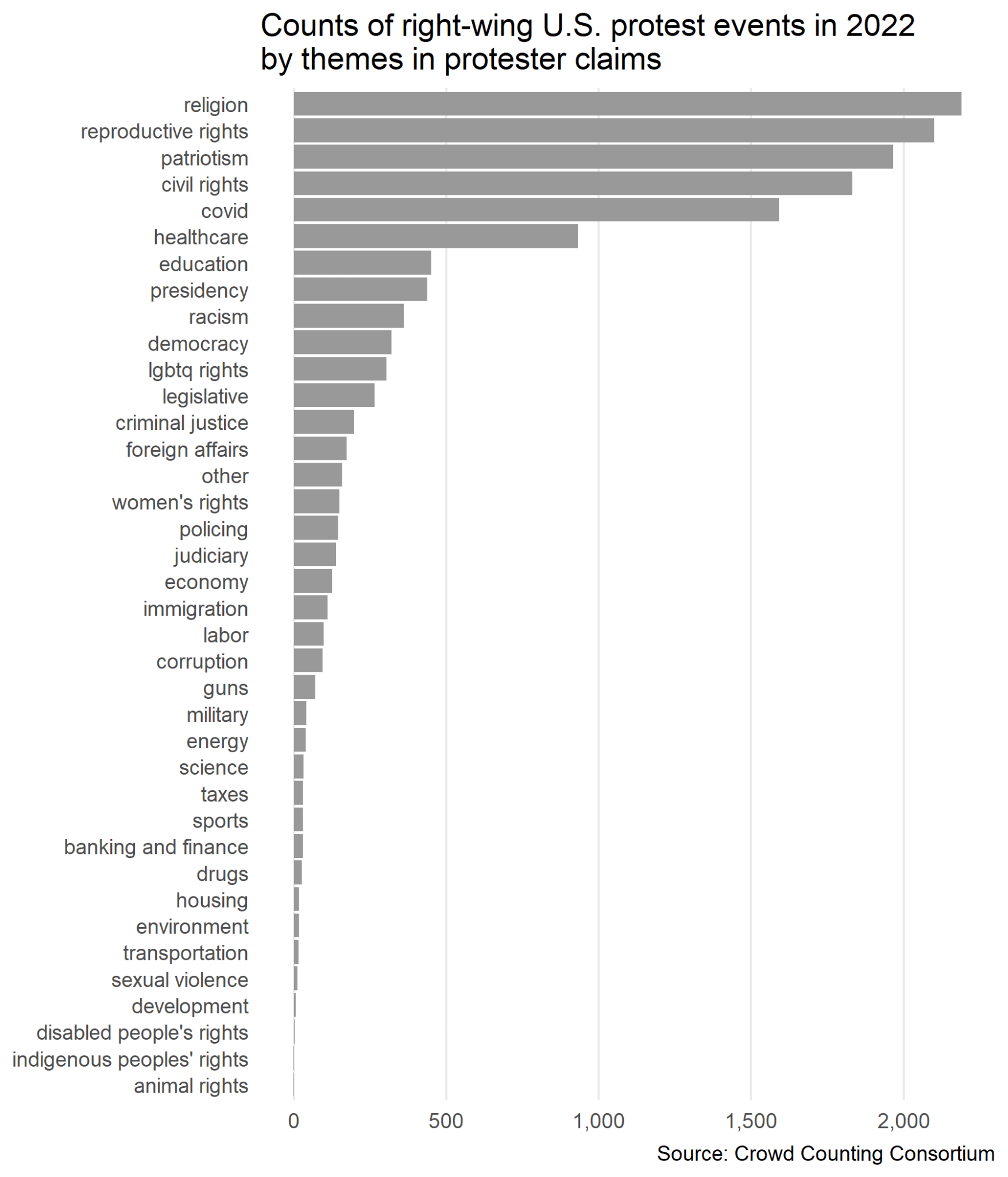 Counting Crowds Consortium: Review of Right-Wing U.S. Protest Activity ...