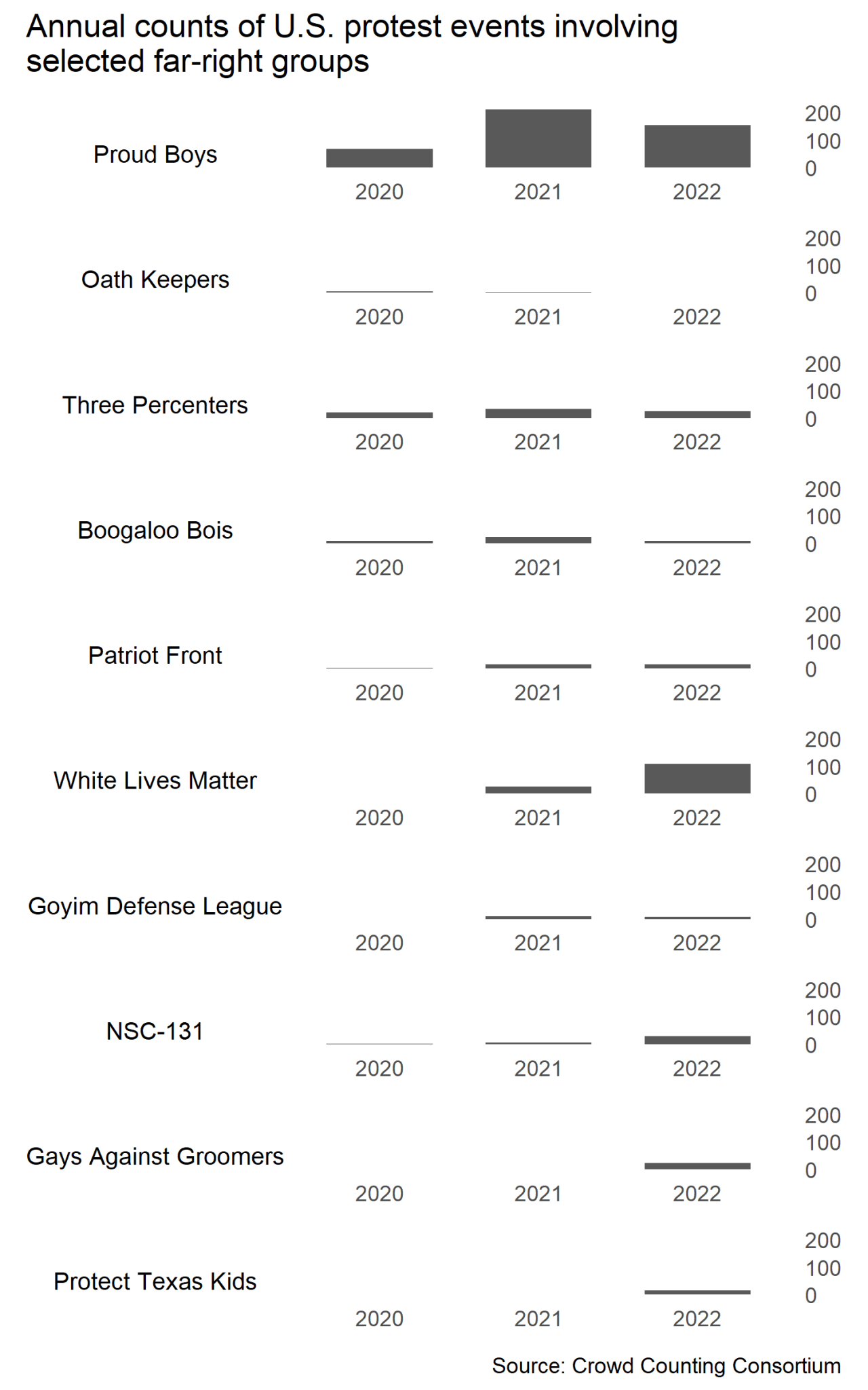 Counting Crowds Consortium: Review of Right-Wing U.S. Protest Activity ...