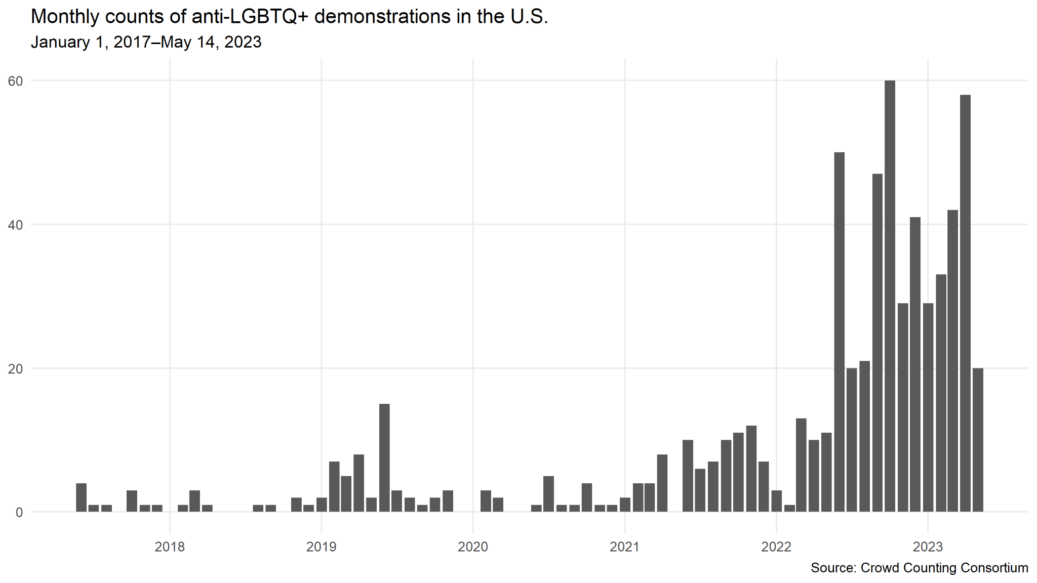 The Hate Drags On – Counting Crowds