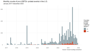 2023 Trends in U.S. Protest Activity – Counting Crowds